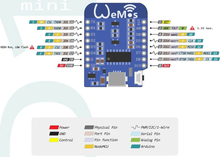 WeMos D1 mini ESP8266 Wi-Fi Kontroller kartı - Makerstore Azerbaijan WeMos D1 mini ESP8266 Wi-Fi Kontroller kartı - Makerstore Azerbaijan